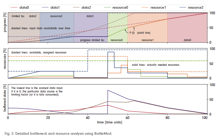 Improving Data Analysis Workflow: ZIB's Research in CRC 1404 | zib.de